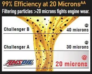 Oil Filter FAQs: Reuse, Lifespan, and Tips - AMSOIL INC – EU