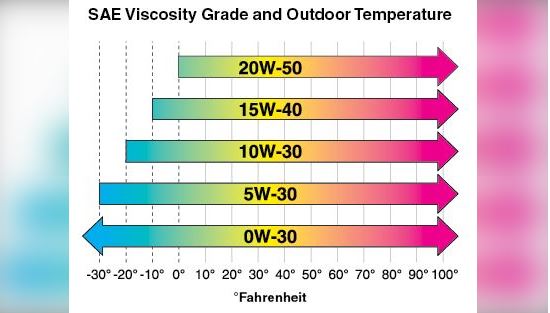 Engine Oil Guide - AMSOIL INC – APAC